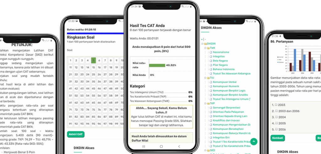 Latihan Soal PPPK Sistem CAT Untuk Guru Kesehatan Teknis- LatihanCAT.Com