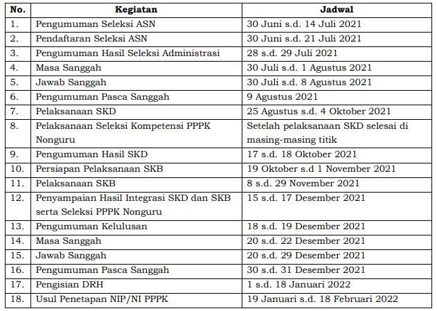 Latihan CAT CPNS Soal Jawab dan Pembahasan SKD